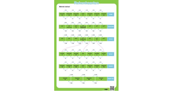 mbo-rekenexamen_examen-rekenen_rekenkaart_rekenexamen_cem_rekentips mbo-rekenexamen_examen-rekenen_rekenkaart_rekenexamen_cem_rekentips
